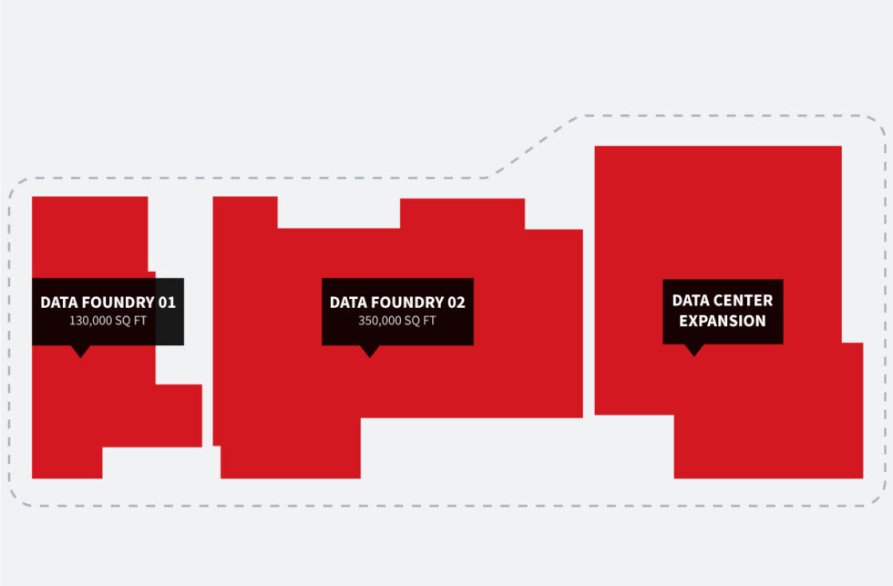 The Data Ranch® | Data Foundry