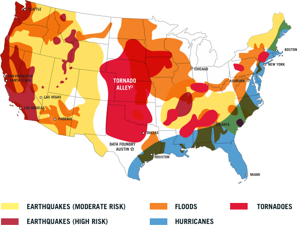Disaster Recovery - Data Foundry