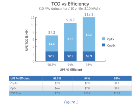 Estimating Data Center Cost of Ownership: 5 Hidden Costs | Data Foundry