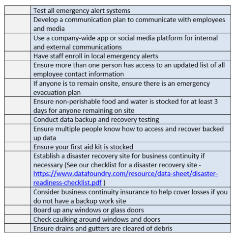 Hurricane Checklist - Protect Your Home, Protect Your Business | Date ...