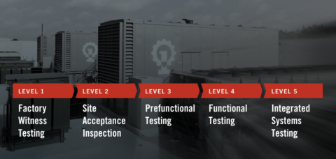What Does It Mean to Commission a Data Center? | Data Foundry